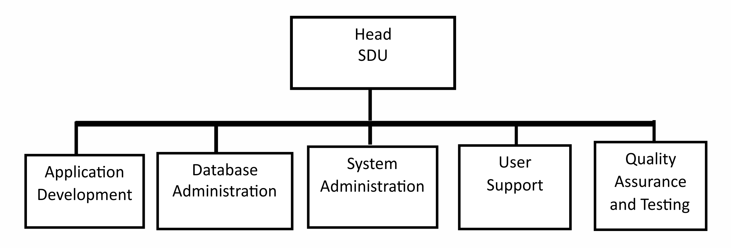 SDU | IAIICT - ABU Zaria